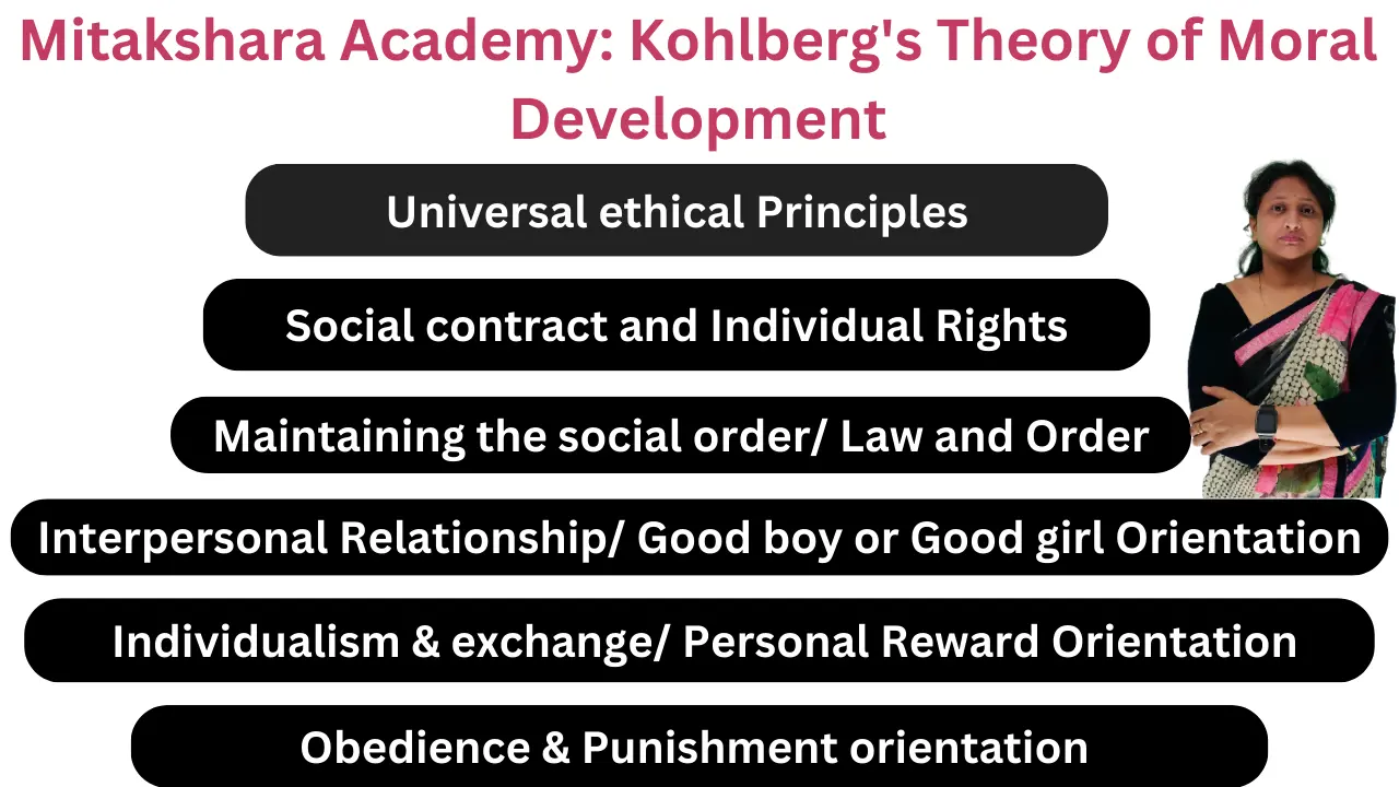 Kohlberg's Theory of Moral Development: 3 levels and 6 stages of ...